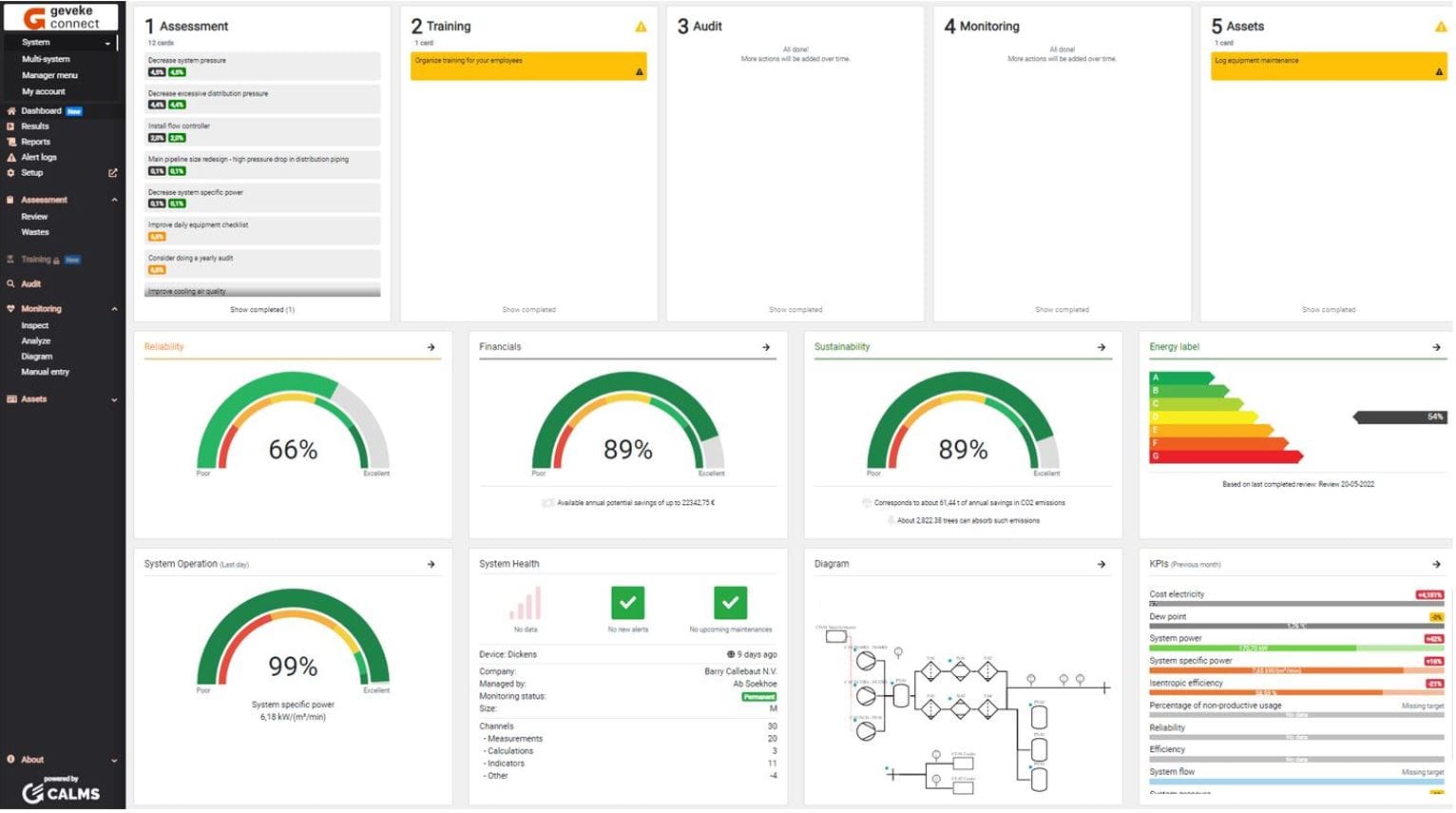 Perslucht installatie dashboard achter uw computer - Maintenance benelux